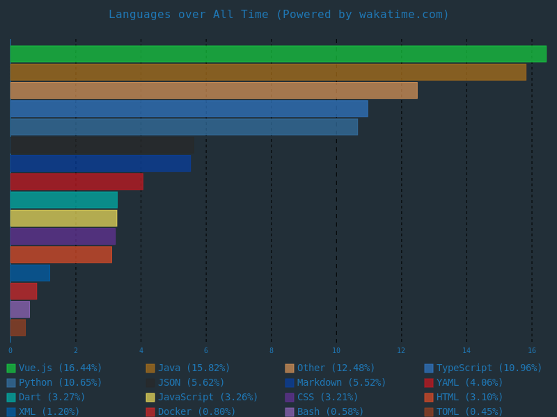 MCheping8108 (和平peaceful) · GitHub