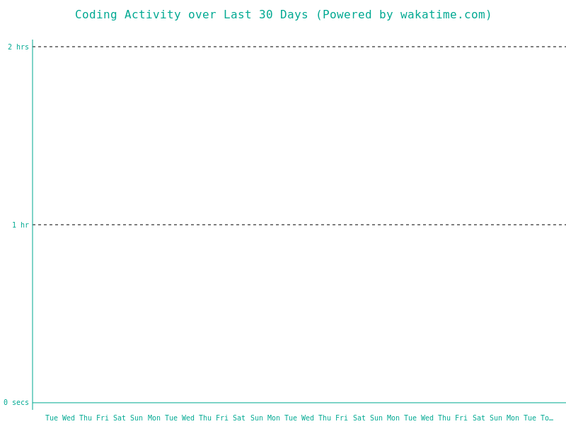 Suvraneel (Suvraneel Bhuin) · GitHub