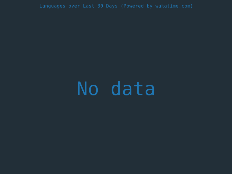 Suvraneel (Suvraneel Bhuin) · GitHub