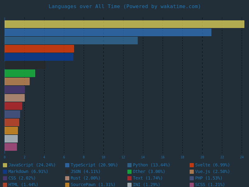 ilyhalight (Toil) · GitHub