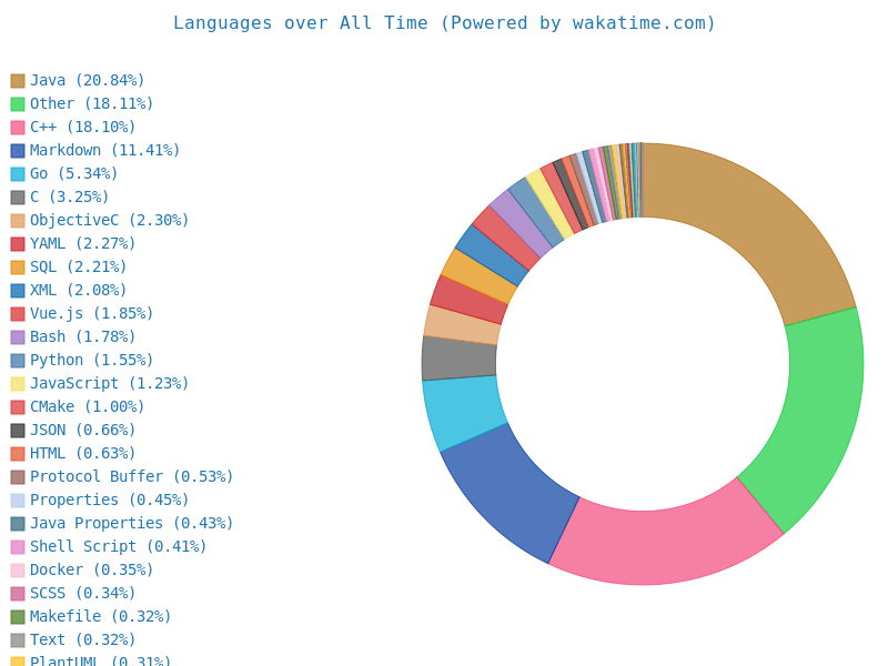 AntiO2 (AntiO₂) · GitHub