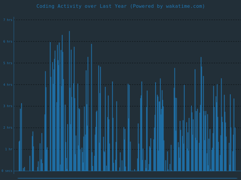 hamz-aa (Hamza) · GitHub