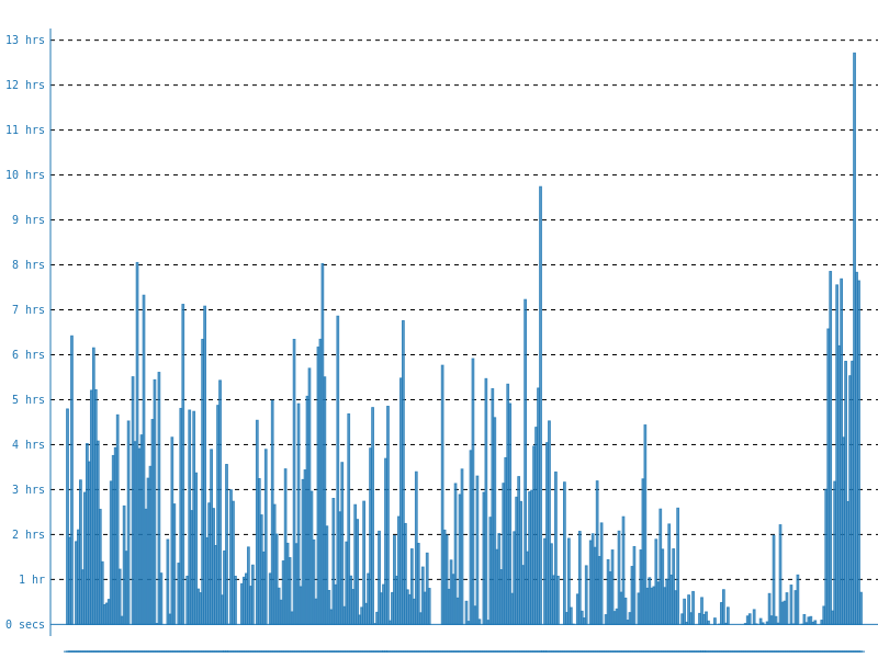 Ahonn Yuexun Jiang Github