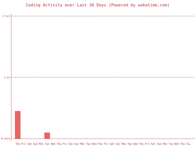 WitchElaina · GitHub