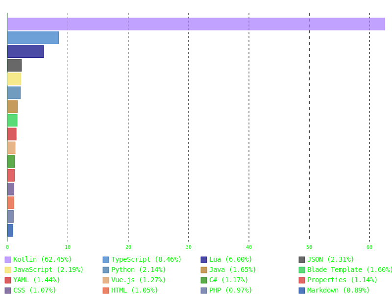 CoasterFreakDE (CoasterFreakDE) · GitHub