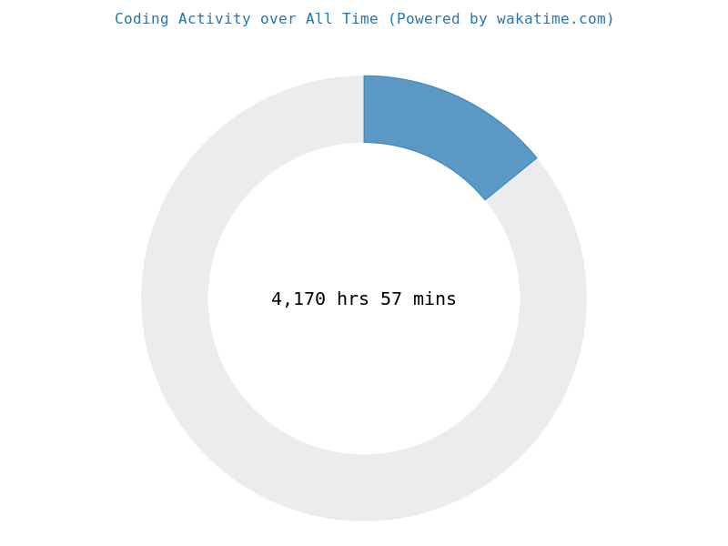 LiQiang0307 · GitHub