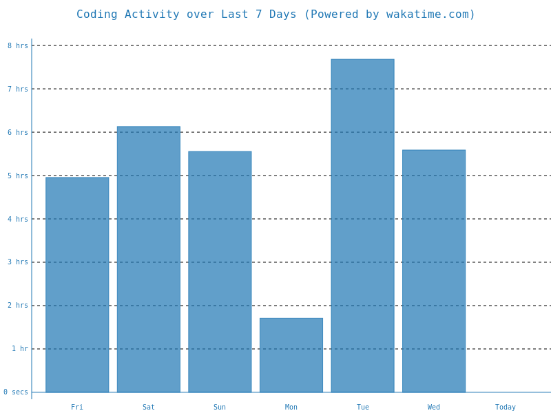 LiQiang0307 · GitHub