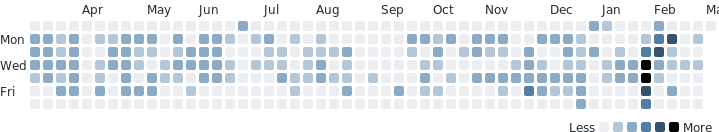 fanial (Fani Aghistiya Lestari) · GitHub
