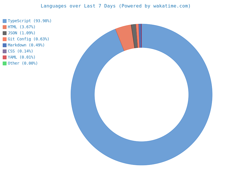 thatbeautifuldream (Milind Mishra ⚛️) · GitHub