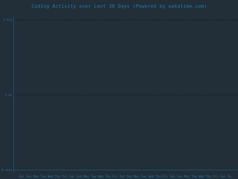 shashiben (Shashi Kumar) · GitHub